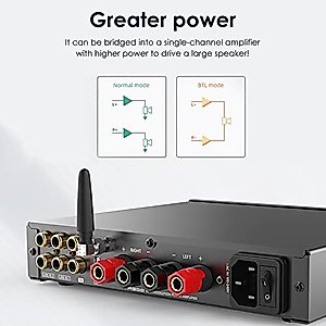 S.M.S.L A300 HiFi Power Amplifier, Bluetooth 5.0 2.1 165W x 2 THD+N 0.004% Class D Integrated Amp SDB Sound Effects Hi-Res Audio Receiver w/Remote Control