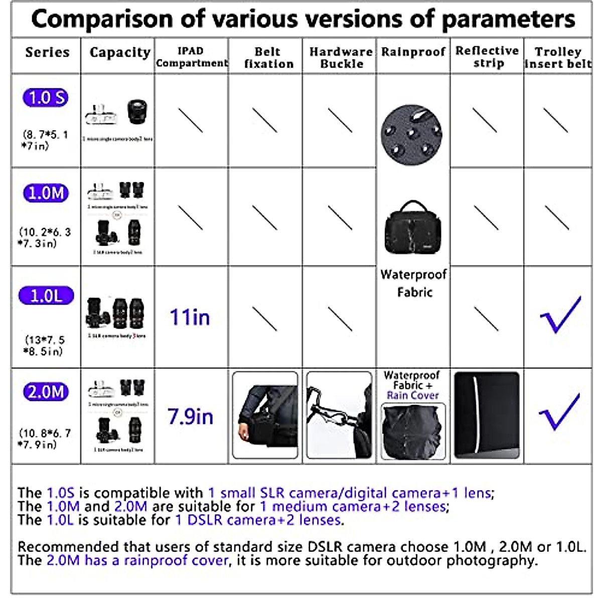 CADeN Compact Camera Shoulder Crossbody Bag Case Compatible for Nikon, Canon, Sony SLR/DSLR Mirrorless Cameras and Lenses Waterproof(1.0 S, Grey)