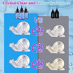 LET'S RESIN UV Resin, 300g Low Viscosity Crystal Clear Thin UV Resin Kit, Quick-Curing & Low Shrinkage Ultraviolet Epoxy Resin for Crafts, Casting, UV Resin Molds