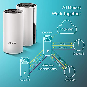 TP-Link Deco Whole Home Mesh WiFi System – Up to 5,500 Sq.ft. Coverage, WiFi Router/Extender Replacement, Gigabit Ports, Seamless Roaming, Parental Controls, Works with Alexa(Deco M4 3-Pack)