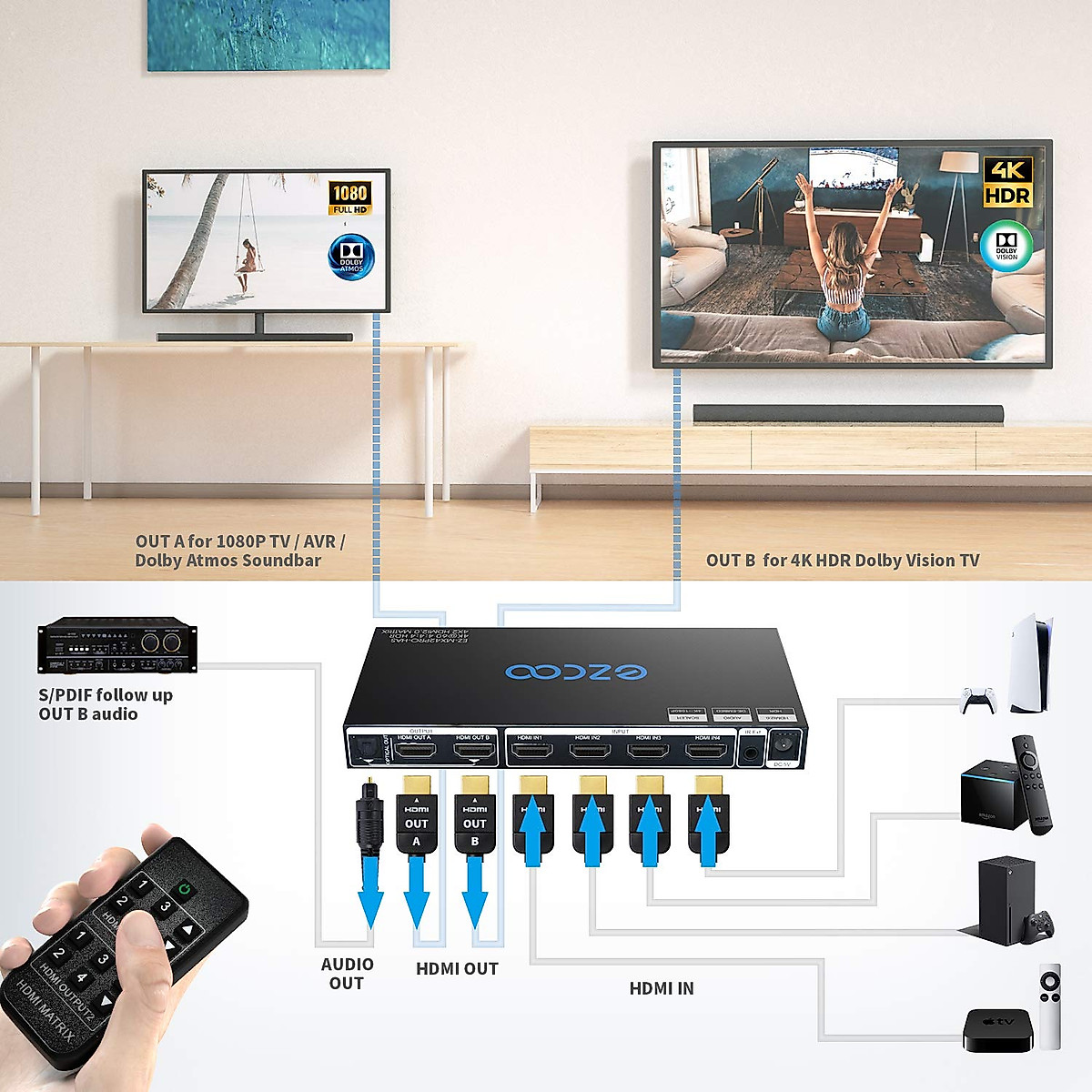 HDMI Matrix 4 in 2 Out 4K 60Hz 4:4:4 HDR 10 Atmos SPDIF 5.1CH Audio Extractor - 16 EDID Option, HDMI Scaler 4K 1080P Sync, Vision Atmos Sync,HDCP2.2 HDMI Matrix 4x2 IR Remote,IR Ext. MX42PRO