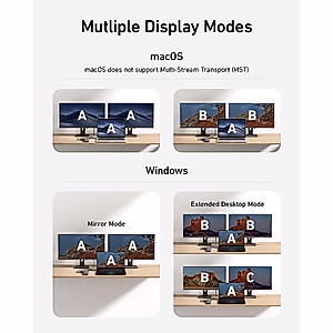 Anker USB C Hub, 565 11-in-1 Laptop Docking station, Dual Monitor Docking Station with 10 Gbps Data Port, 4K HDMI and DisplayPort, 100W Power Delivery, 1 Gbps Ethernet, SD Card Reader for XPS and More