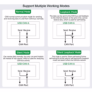 waveshare USB to CAN Adapter Model A STM32 Chip Solution, CAN Baud Rate 5kbps~1Mbps is Configurable, Support Windows XP/7/8/10/11 and Linux Systems, Multiple Working Modes