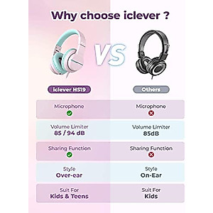 iClever HS19 Kids Headphones with Microphone for School, Volume Limiter 85/94dB, Over-Ear Girls Boys Headphones for Kids with Shareport, Foldable Wired Headphones for iPad/Travel (Pink)