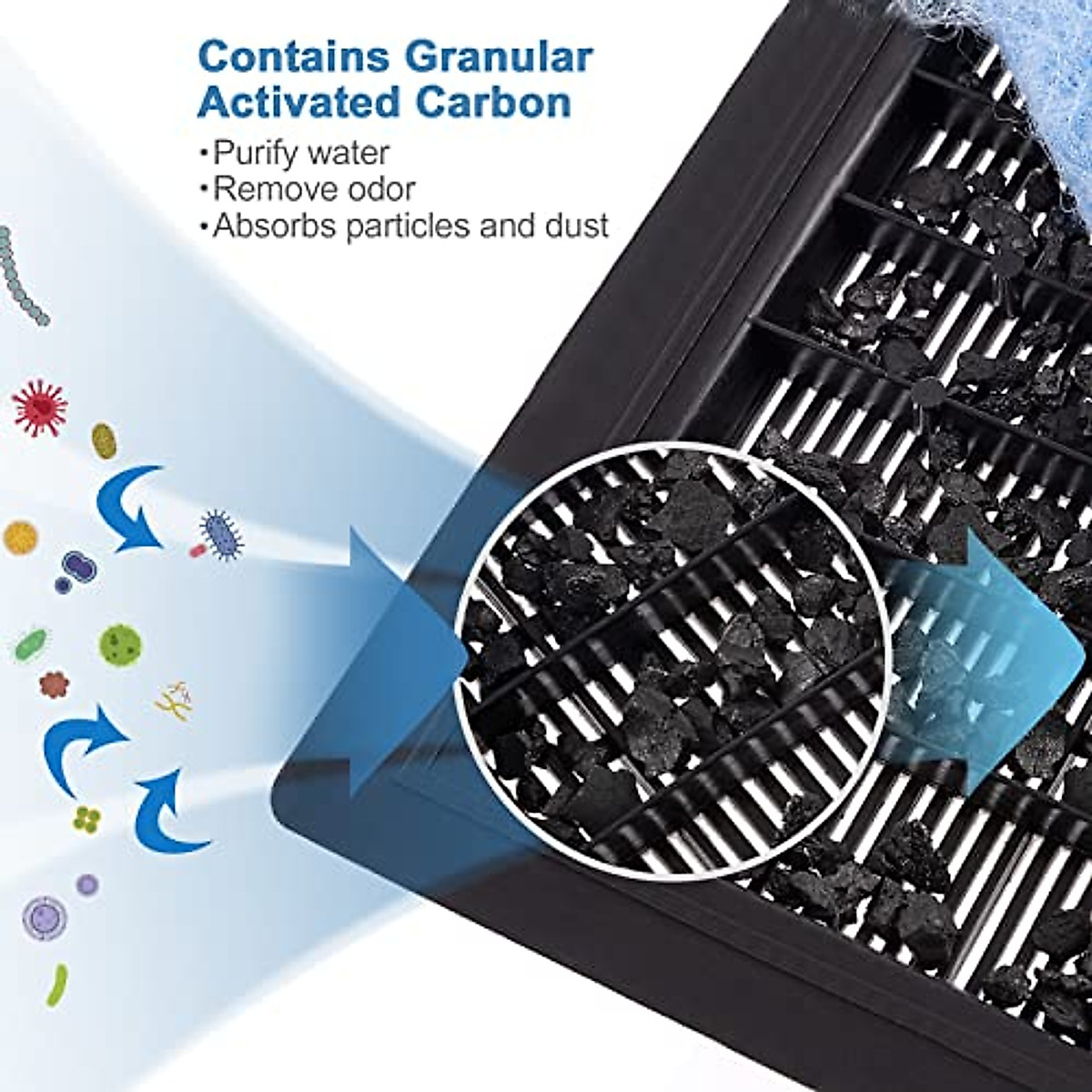 MEWTOGO 10-20 Gallon Aquarium Filter Replacement for EZ-Change #2, Aquarium Filter Cartridge Fit for AquaTech 10 to 20 Power Filters for Fish Tank(6 Pcs)