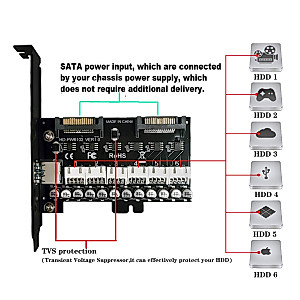 PELOTE Hard Drive Power Switch Module for 2.5 inch / 3.5 inch SATA HDD/SSD, 6-Way Hard Drive Power Independent Switch Controller with TVS Protection