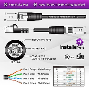 InstallerParts CAT6 Cable UTP Booted [Black] - [2 FT] - [10 Pack] - Professional Series - 10Gbps, Cat6 Patch Cable, Cat 6 Patch Cable, Cat6 Ethernet Cable, Network Cable, Internet Cable