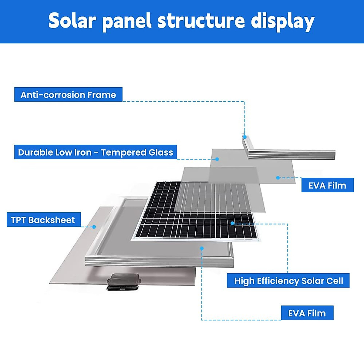 100W Portable Solar Panels, up to 21% High Efficiency Module Monocrystalline Solar Panel, Solar Panel Kit for Power Station Outdoor Emergencies RV Trailer Camper Rooftop Off Grid System