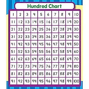 Carson Dellosa Hundred Chart Studdy Buddies Stickers, Perfect Size for Binder or Notebook Covers, Use for Desktop References, Homework Helpers, Study Tools and Center Resources - 3â€ x 3.5â€