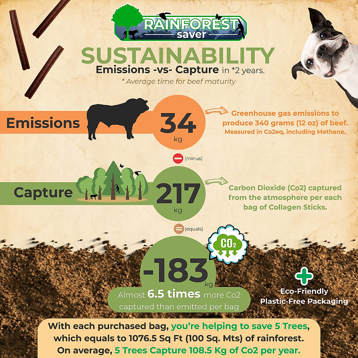 Makondo Pets Collagen Sticks 100% Natural Beef Dog Chews, 6” Premium Dog Treats for Training Puppies & Adults, Zero Filler or Preservatives, 12Pcs of Corium