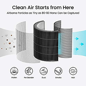 smartmi Filter Replacement - H13 True HEPA, Preliminary Layer and Inner Layer - Absorbs Pollen, Dust, and More Particles at Home, Office (2)