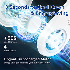 RXGYL Portable Neck Fan Bladeless Neck Fans Portable Rechargeable Battery 2400mAh, Blast Personal Fans for Your Neck can Working 4-8 Hrs, Cooling Neck Fan have 3 Speeds Settings (White)