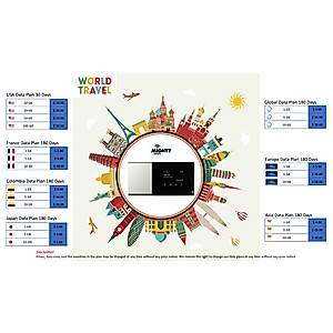 Travel Global WiFi Hotspot Portable Internet Router, SIMFREE, Pocket Router for Travel, Dual Band, France Global Destinations (15GB US or 5GB Global*)