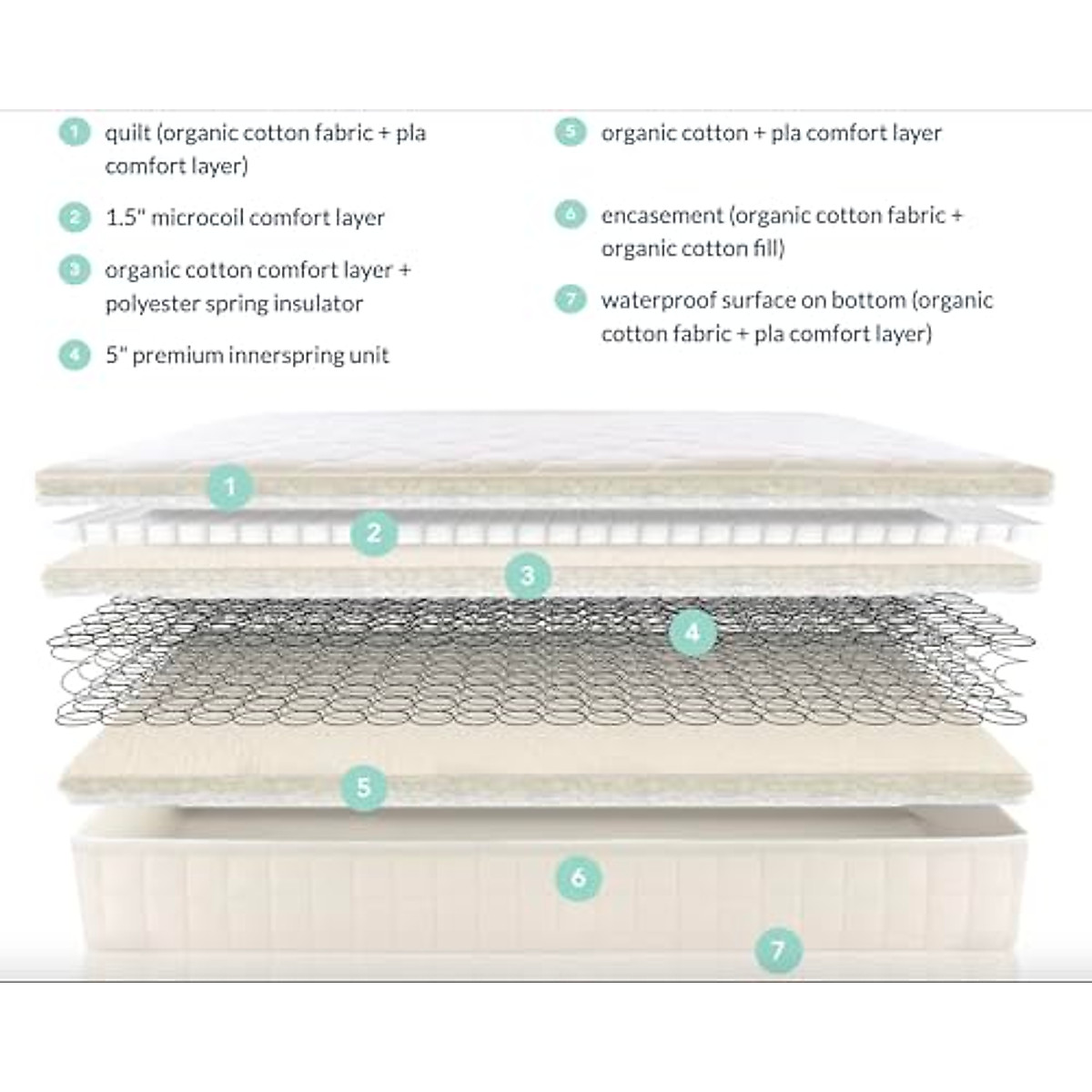 Naturepedic 2-in-1 Organic Kids Mattress - Full Mattress with Quilted Top and Waterproof Layer - Firm Mattress for Kids - Universal Comfort Mattress for Trundle Bed and Bunk Bed