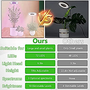 Probapro Plant Grow Light,72 LEDs Grow Light for Indoor Plants,5000K Full Spectrum Plant Light,10-Level Dimmable,Auto ON & Off Timer 3/9/12H,Height Adjustable, Grow Light for Tall Plants