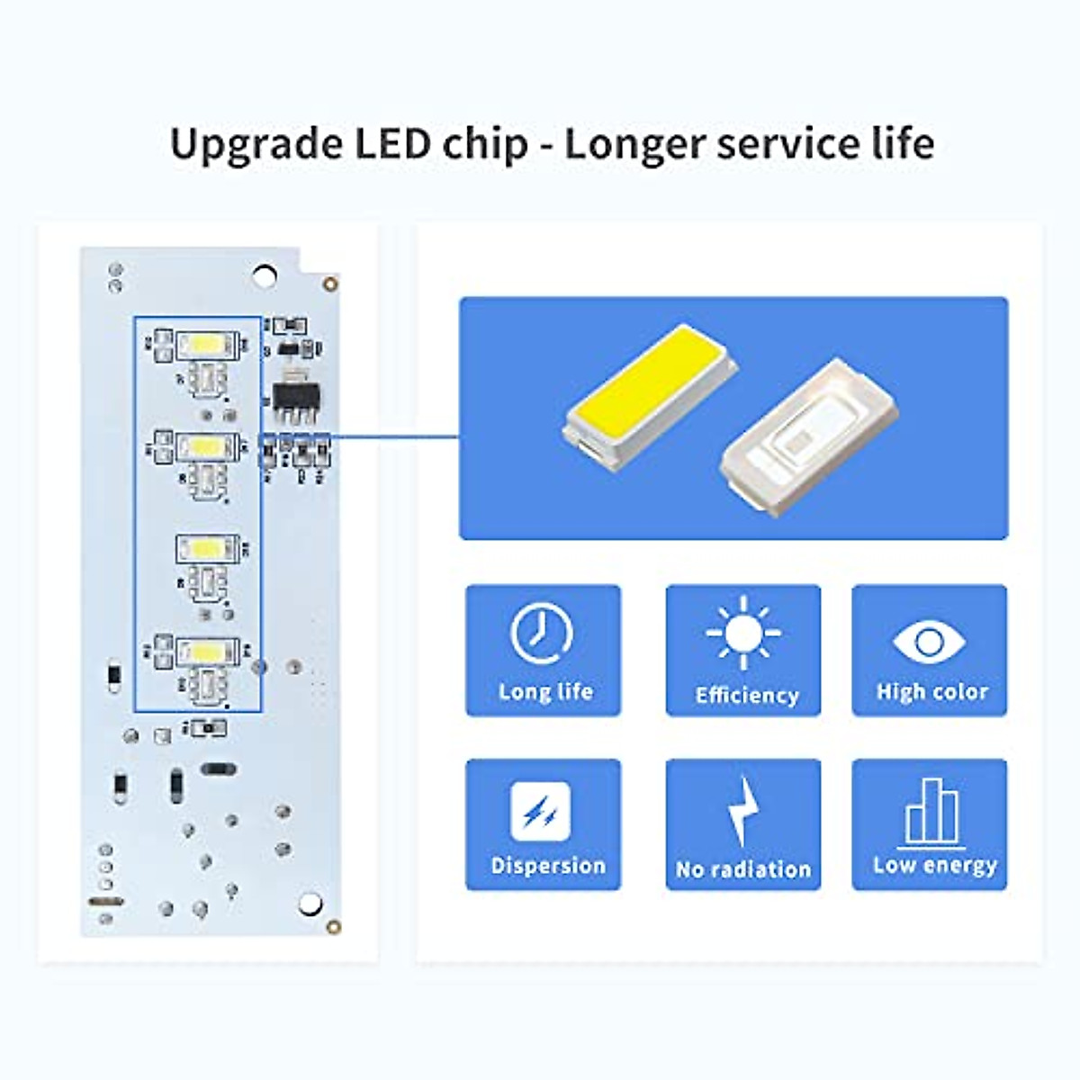 MAHUIBIN Update W10515058 W10515057 Compatible with Whirlpool Kenmore Maytag Freezer/Refrigerator led Light Replacement,Bulb repalce WPW10515058(1)+WPW10515057(2),3pcs in one,no-Include Plastic Cover