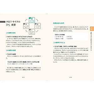 平均4.2カ月で1万フォロワーを実現する　プロ目線のインスタ運用法（Instagramマーケティング)