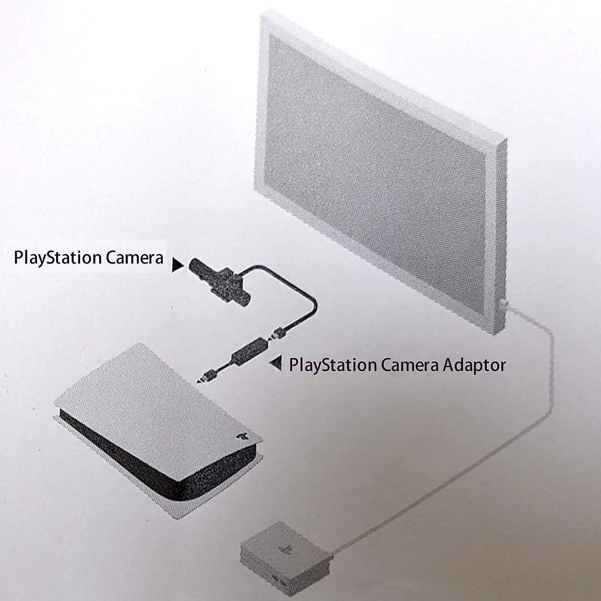ALIENERGY Playstation 4 Camera Adapter for PSVR on PS5