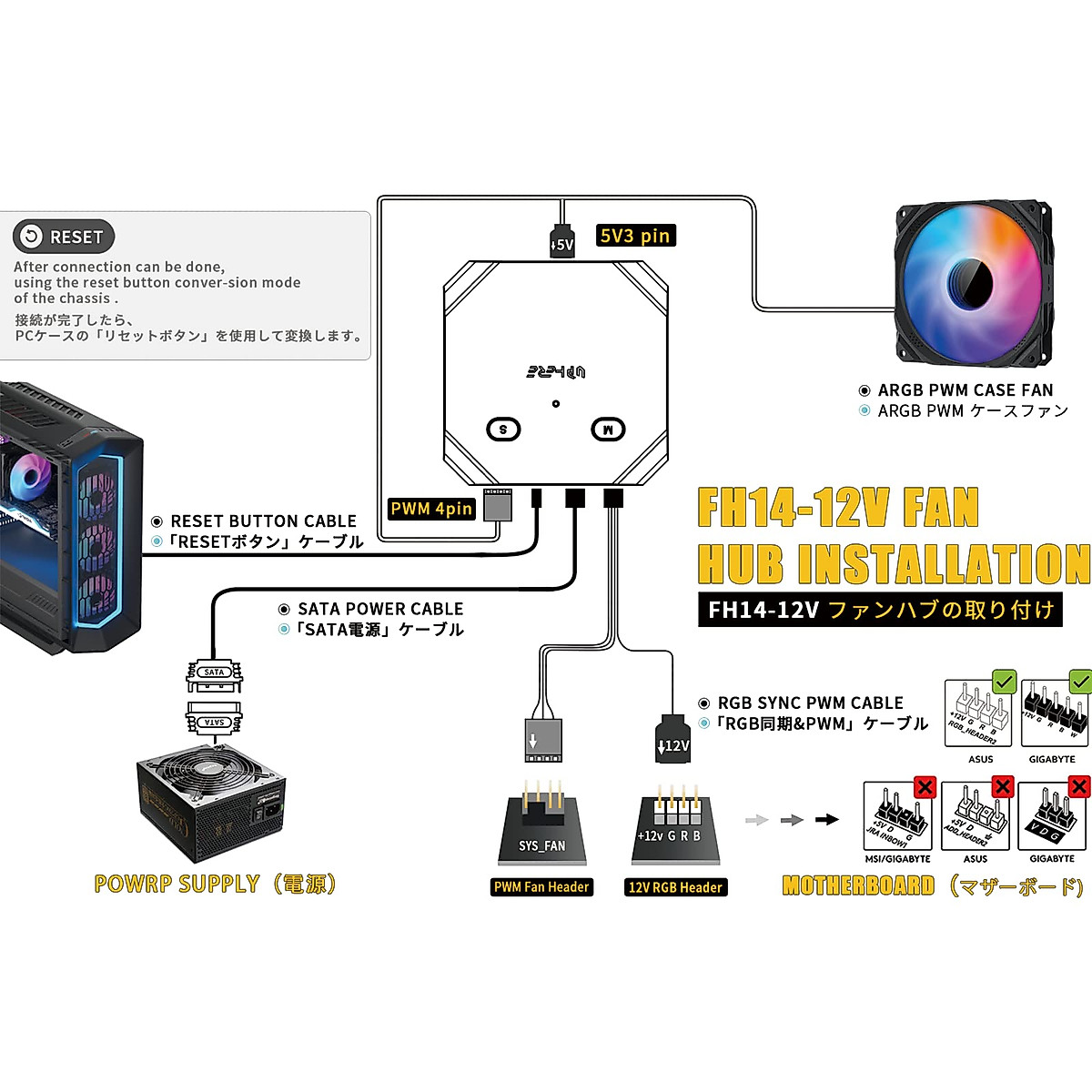 novonest Fan Hub,12V 4PIN to 5V 3PIN Addressable RGB Fan Controller with SATA Interface Power Input,Support PWM 4PIN,Comes with Reset Button Line,Up to 14 Fans,FH14-12V