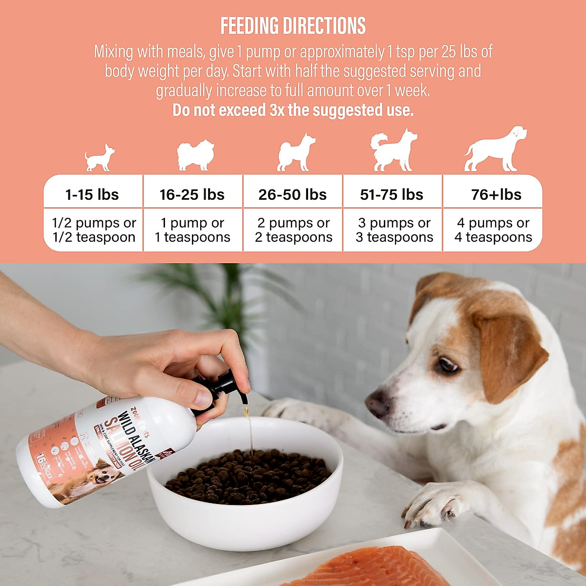 Wild Alaskan Salmon Oil for Dogs Skin and Coat (16oz) - Omega 3 Liquid Fish Oil Supplement for Dog Allergy Relief - Supports Hip and Joint, Itchy Skin Relief & Shedding - Dog Skin and Coat Supplement