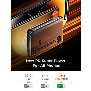 AINOPE Portable Charger The Smallest 10000mAh Power Bank USB C Mini Portable Charger PD 20W Fast Charge Portable Battery Charger Tri-Output Phone Charger Compatible with iPhone 14 Pro Max iPad Samsung