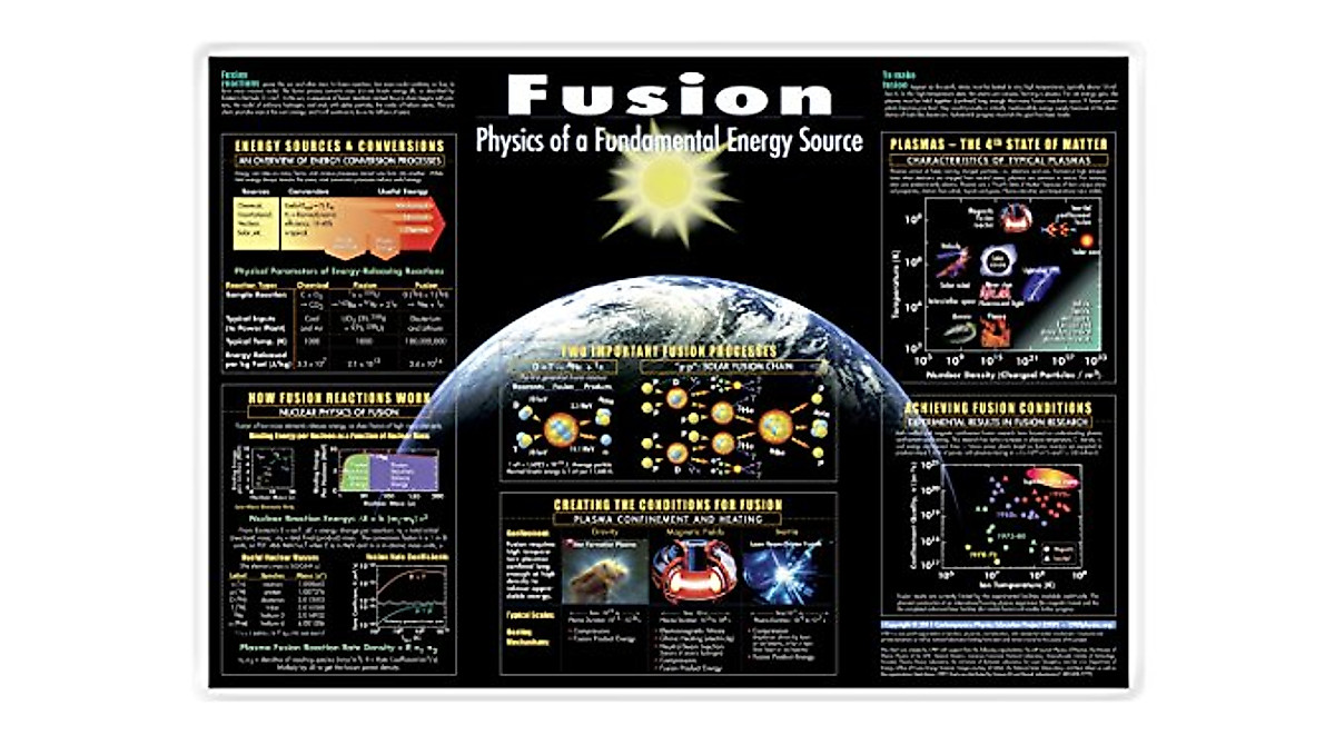 CPEP Laminated Placemats for Physics Education