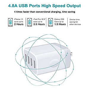 USB Plug,USB Wall Charger, 2-Pack Charging Cube Fast Charging Block Charger Box Multi Plug Outlet Power Adapter Charger for iPhone 14 13 12 11 Pro Max SE XR XS X 8 7 6,iPad,Samsung Galaxy,Google Pixel