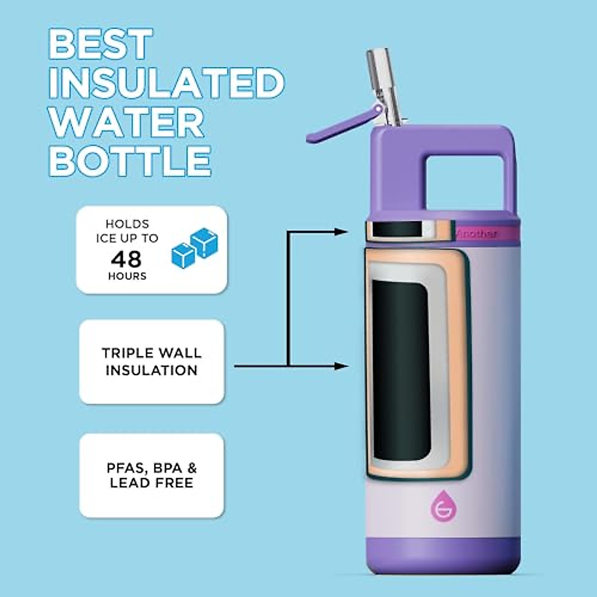 GROSCHE Alpine Flip n' Sip 16oz Insulated Kids Water Bottle - Stainless Steel, Leakproof Flask with Straw - Perfect for Gym, Travel & Outdoor Use - Keeps Water Cold upto 60 hrs - Cosmic Purple