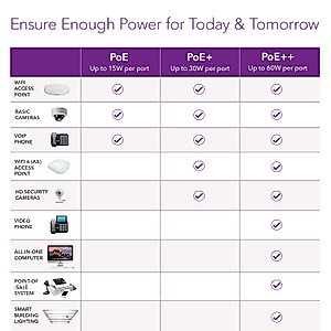 Prosafe 16port 10/100 Desktop Switch With 8port Poe Fs116p
