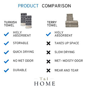 T&I Home Aztec Decorative Turkish Hand Towels for Bathroom - Set of 2 (16x40) Black, Soft 100% Cotton - Quick Dry, Prewashed, No Shrink - Farmhouse Boho Kitchen Towel Set, Hair, Face, Tea, Dish