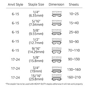 Amazon Basics Effortless Heavy Duty Stapler, 210 Sheet High Capacity, Large Office Stapler with 1000 Staples, Black