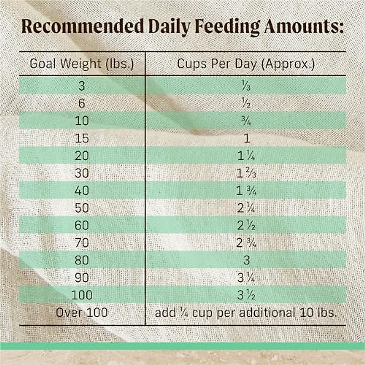 Merrick Healthy Grains Premium Dry Dog Food, Wholesome and Natural Dry Chicken Kibble, Senior Recipe - 4.0 lb. Bag