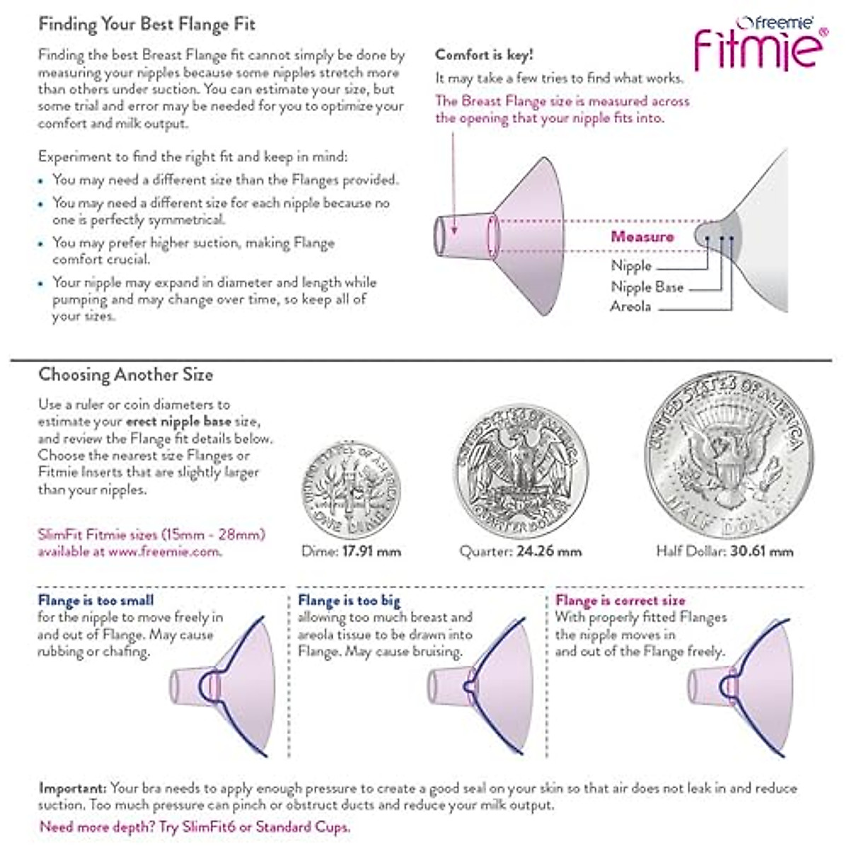 Freemie 21mm Slimfit Set of 2 Fitmie Inserts | Compatible with Freemie Slimfit Collection Cups | Pump Not Included