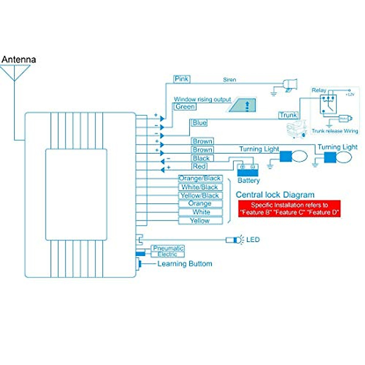 FICBOX Universal Vehicle Security Door Lock Kit Car Remote Control Central Locking Keyless Entry System