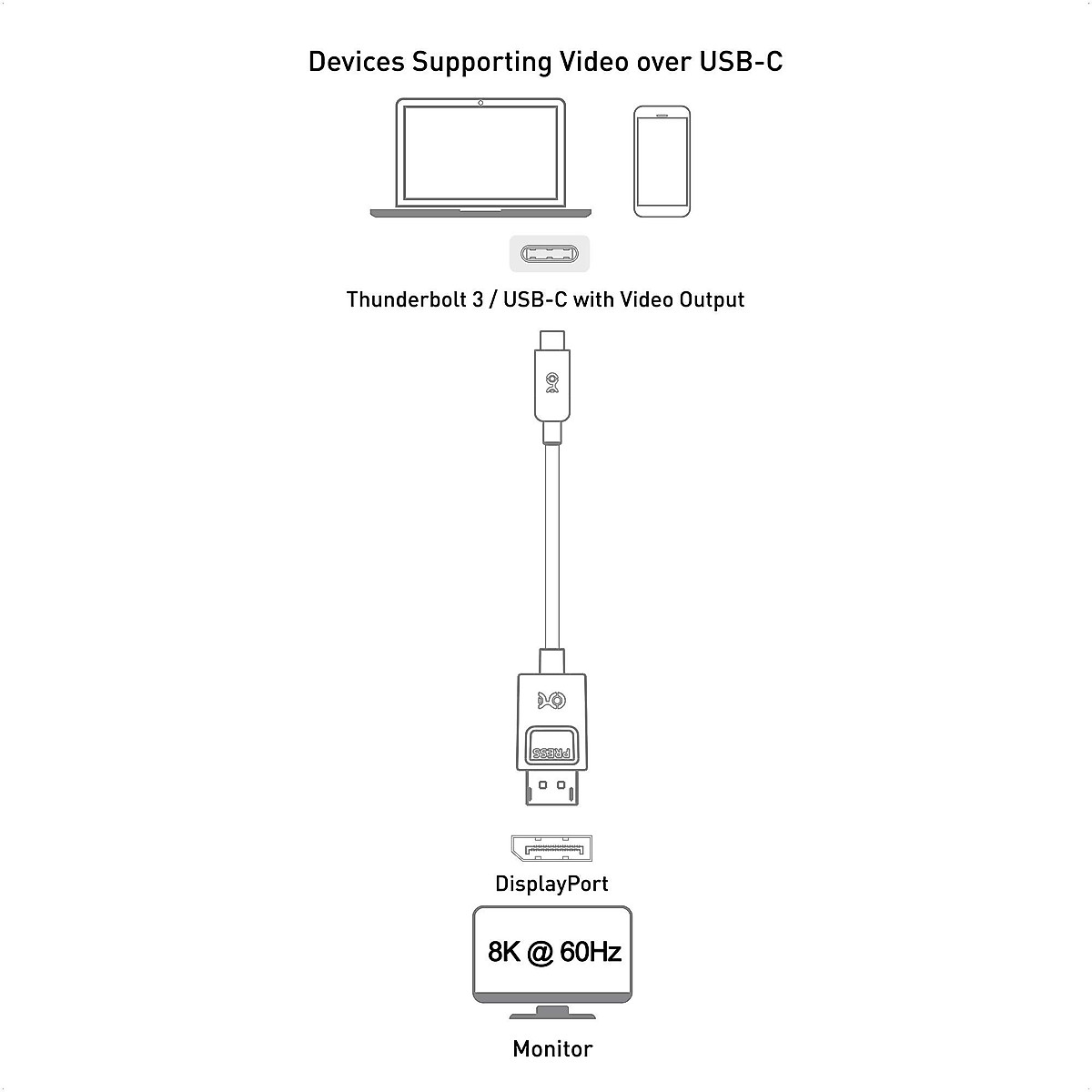 Cable Matters 3.3-Foot Short USB C to DisplayPort Cable (USB-C to DisplayPort Cable, USB C to DP Cable) Supporting 8K 60Hz in White - Thunderbolt 3 Port Compatible with MacBook Pro, Dell XPS 13 and Mo