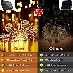 Solar String Lights Outdoor Extra-Long 288Ft 800 LED Super Bright Fairy Lights Waterproof 4-Pack Each 72FT 200 LED Solar Powered Halloween Christmas Lights 8 Modes for Garden Wedding (Warm White)
