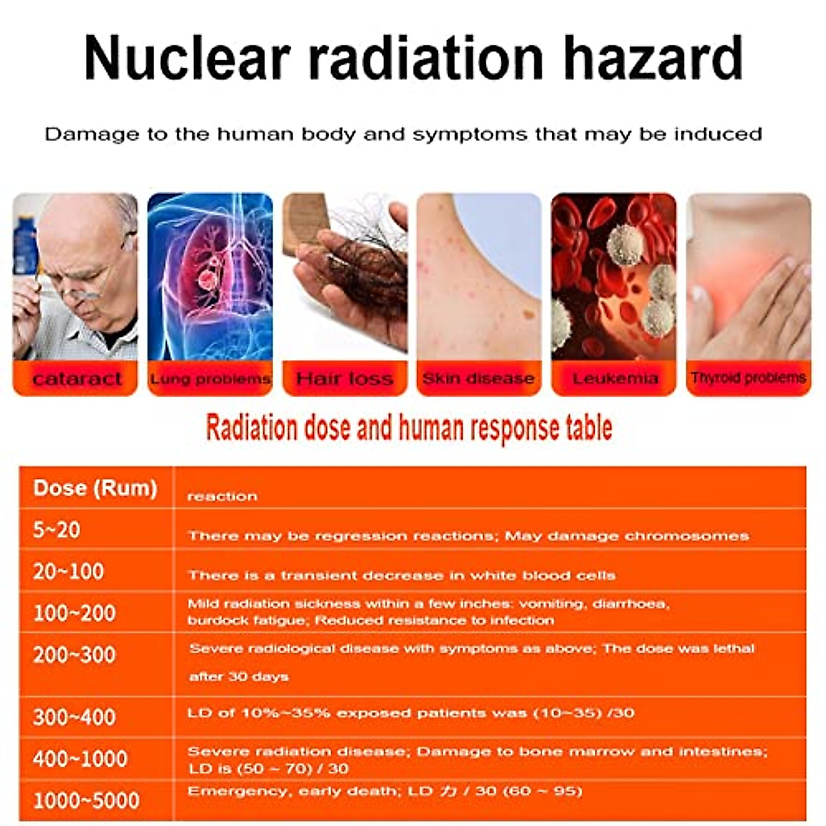 Geiger Counter, Portable Nuclear Radiation Detector High Accuracy X β γ Rays Tester Radiation Dose Alarm for laboratory, Hazardous Material Handling