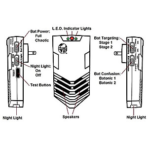Cleanrth CB006 Advanced Ultra-S Bat Repelling System | Demands Bats to Leave!