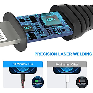 Arkidyn Coiled USB Cable