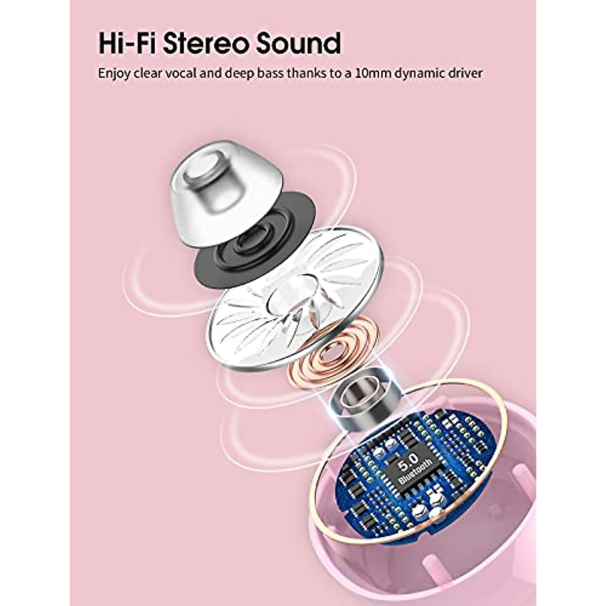 taopod Bluetooth Headphones, Wireless Earbuds with Charging Case, Hi-Fi Stereo Sound, IPX7 Waterproof, CVC8.0 Wireless Headphones with Mic, Comfort Fit, 36H Playtime for Sports Home Office