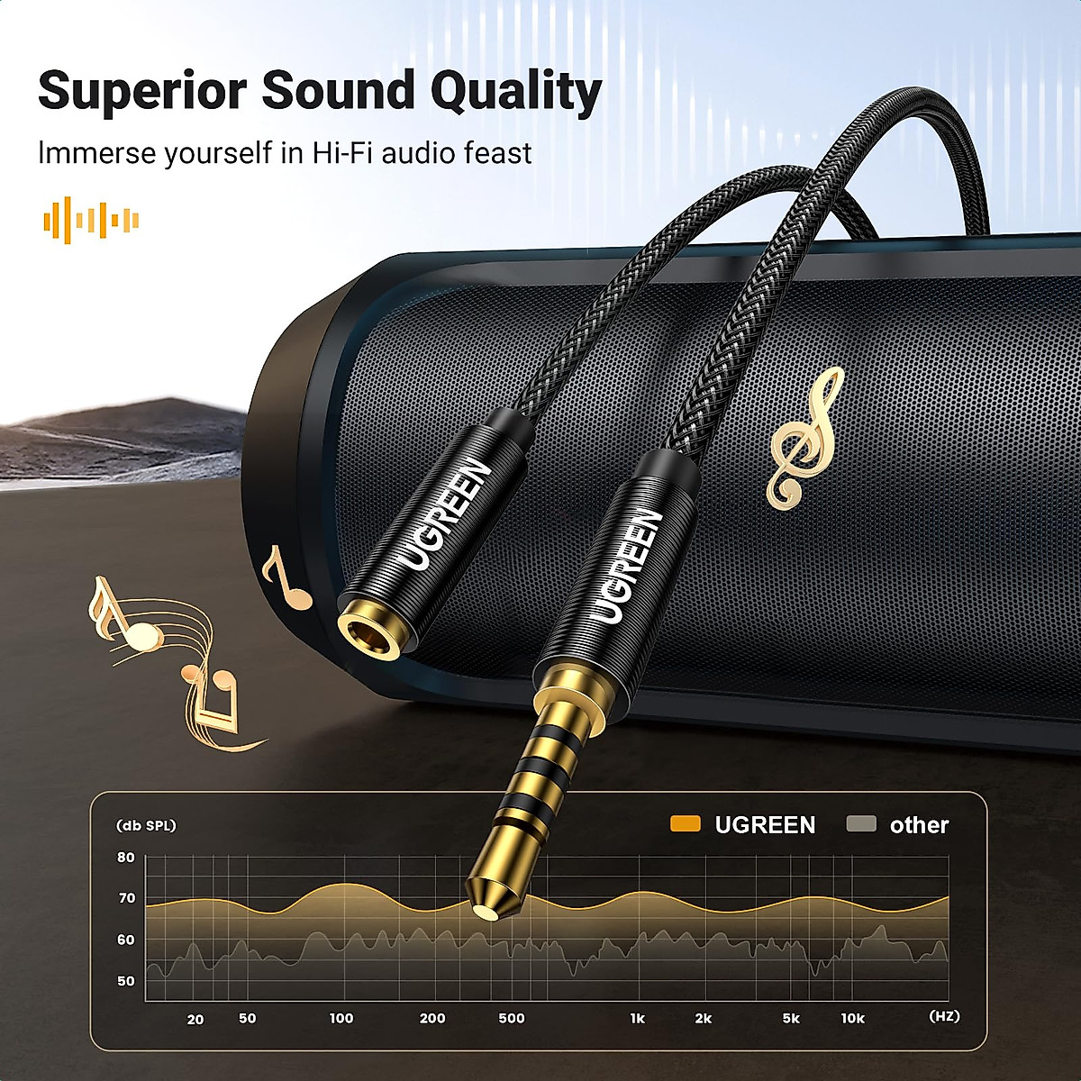 UGREEN Headphone Extension Cable 4 Pole TRRS 3.5mm Extension with Microphone Male to Female Stereo Audio Cable Gold Plated Nylon Braided Compatible with iPhone iPad Smartphones Media Players, 6.6FT