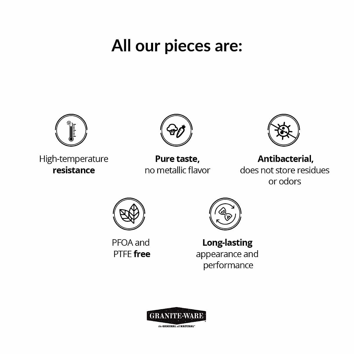 Granite Ware Enamel-on-steel 12-Piece Canner Kit, Includes 21.5 qt. Water Bath Canner with lid, Jar Rack, Blancher, Colander & 5 pc. Canning Tool Set