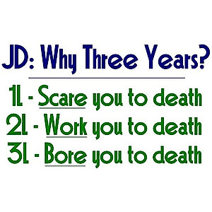 CafePress JD = Three Years Mug Ceramic Coffee Mug, Tea Cup 11 oz