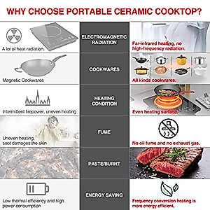 Electric Cooktop, Portable Electric Cooktop 1800W Single Burner Stove with LED Touch Screen, 8 Power & 8 Temperature Levels, Timer, Microcrystalline Panel,120V Energy Saving Hot Plate for Home Camping