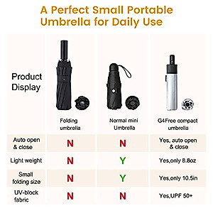 G4Free Small Mini UV Protection Travel Umbrella, Ultra Lightweight Auto Open Close Compact Sun Blocking Umbrella for Women (Blue/Silver)