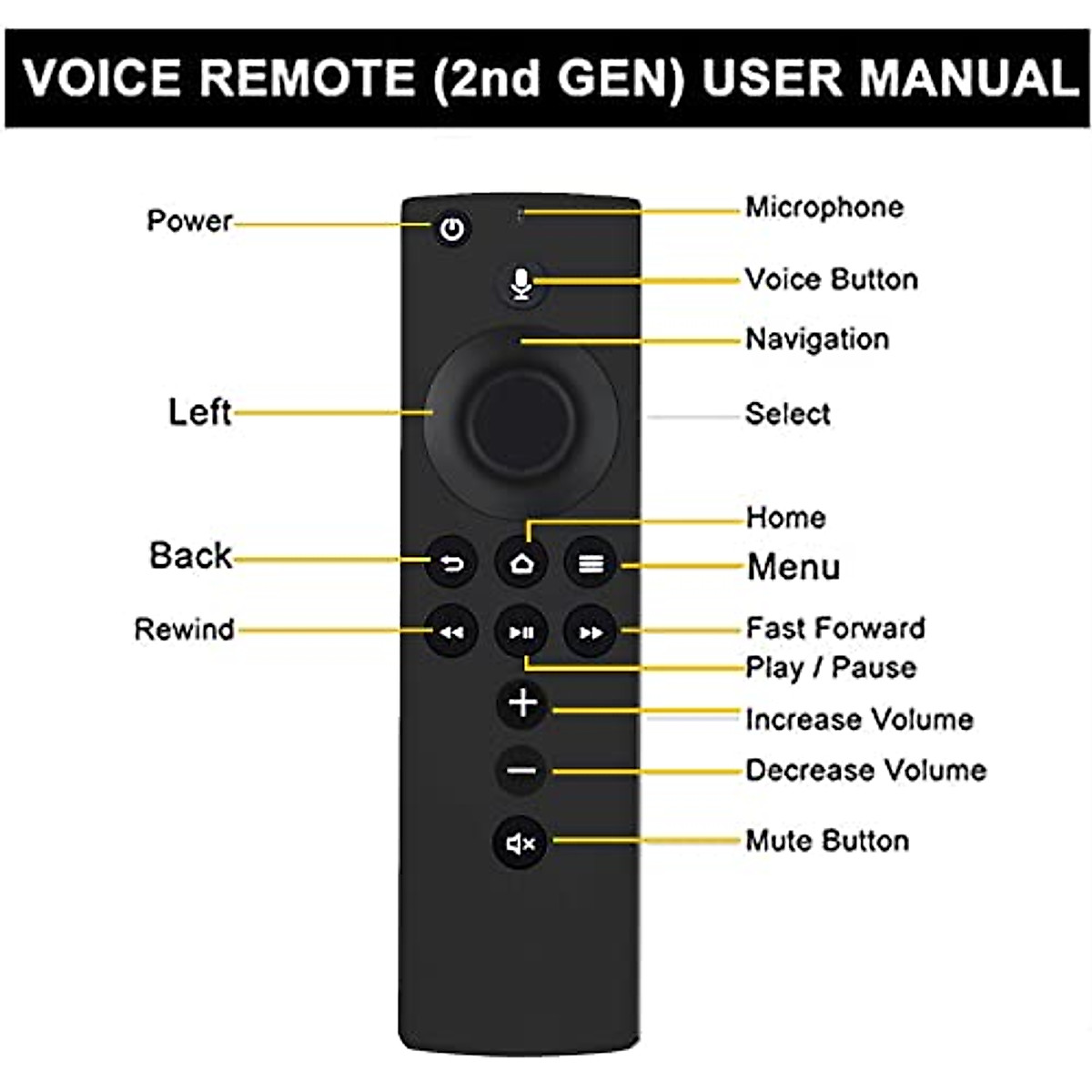 PERFASCIN Replacement Remote L5B83H Fit for Amazon Fire TV Stick 4K LY73PR E9L29Y Fire TV Cube EX69VW A78V3N Fire TV LDC9WZ with Voice Function