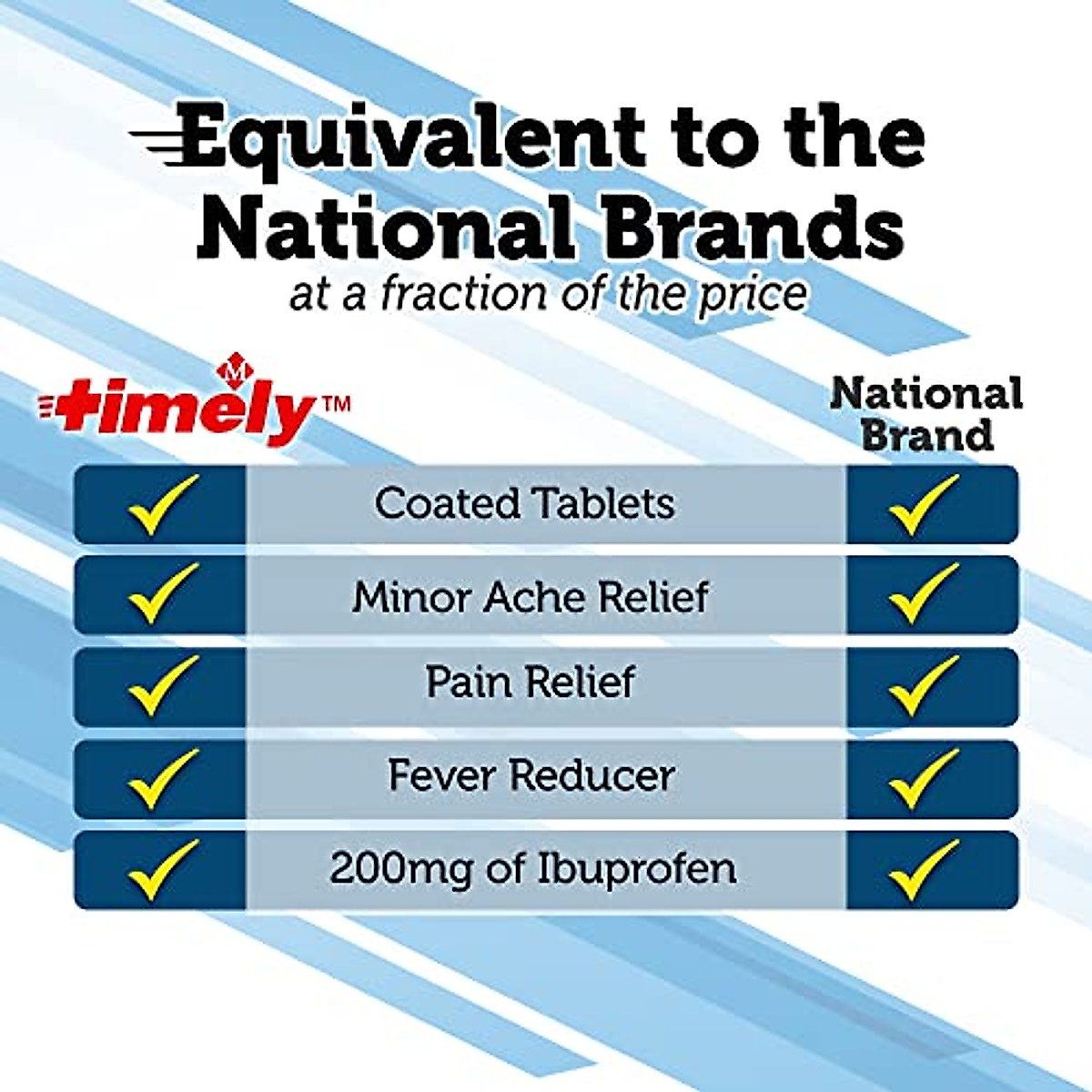 Timely - Ibuprofen 200mg - 500 Tablets - Compared to Advil Tablets - Pain Relief Tablets and Fever Reducer for Adults - for Headache Relief, Menstrual Pain, Tooth and Muscular Aches