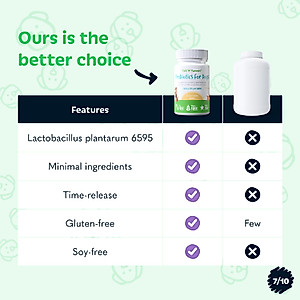 Minimal Ingredient Dog Probiotic to Alleviate Allergies, Infections, ‘n’ Digestive Issues