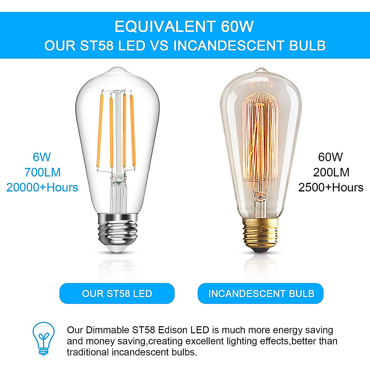 LANGREE Vintage LED Edison Bulb, 6W, Equivalent 60W, Soft White 2700k, Non-Dimmable Led Filament Light Bulb, E26 Base, High CRI 95+ Eye Protection, Clear Glass for Home Kitchen, Pack of 5