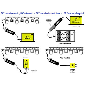 Sushi-Z1 DMX Lighting Controller - LED Lighting Control - Stage Light Controller